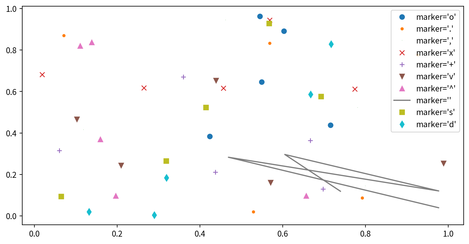 6 Data Visualization