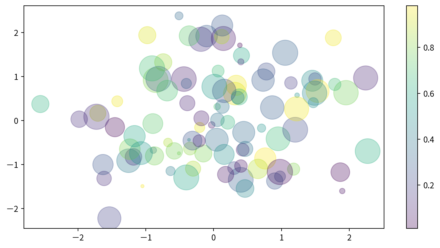 6. Data Visualization