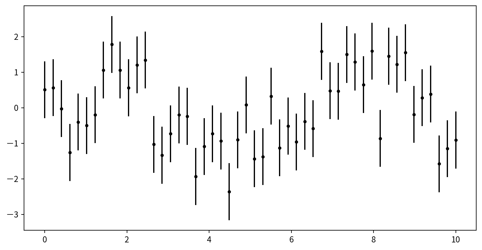 6 Data Visualization