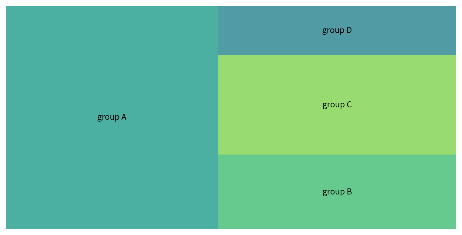 6 Data Visualization